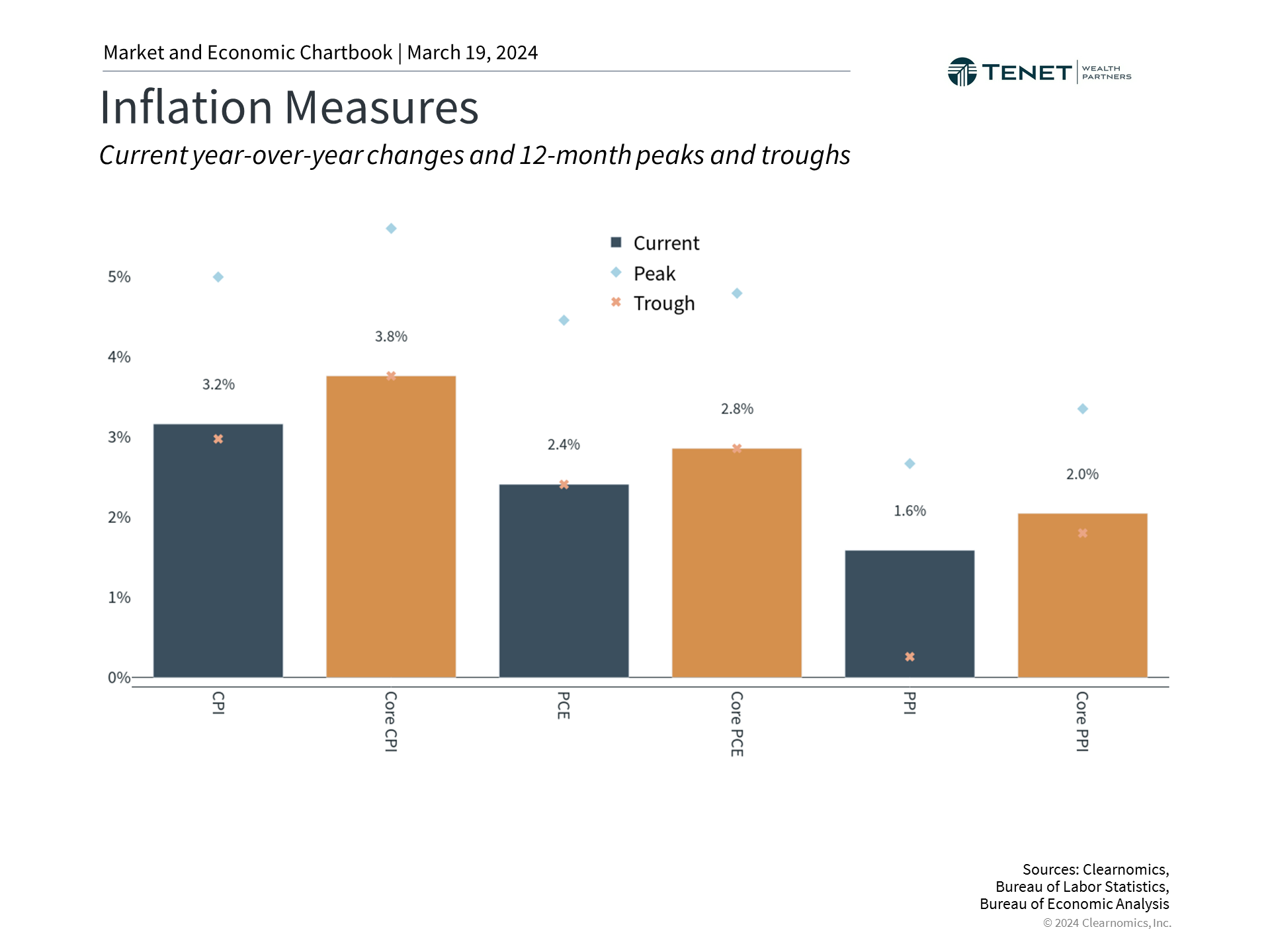 What Fed Rate Cuts and Disinflation Mean for Long-Term Investors