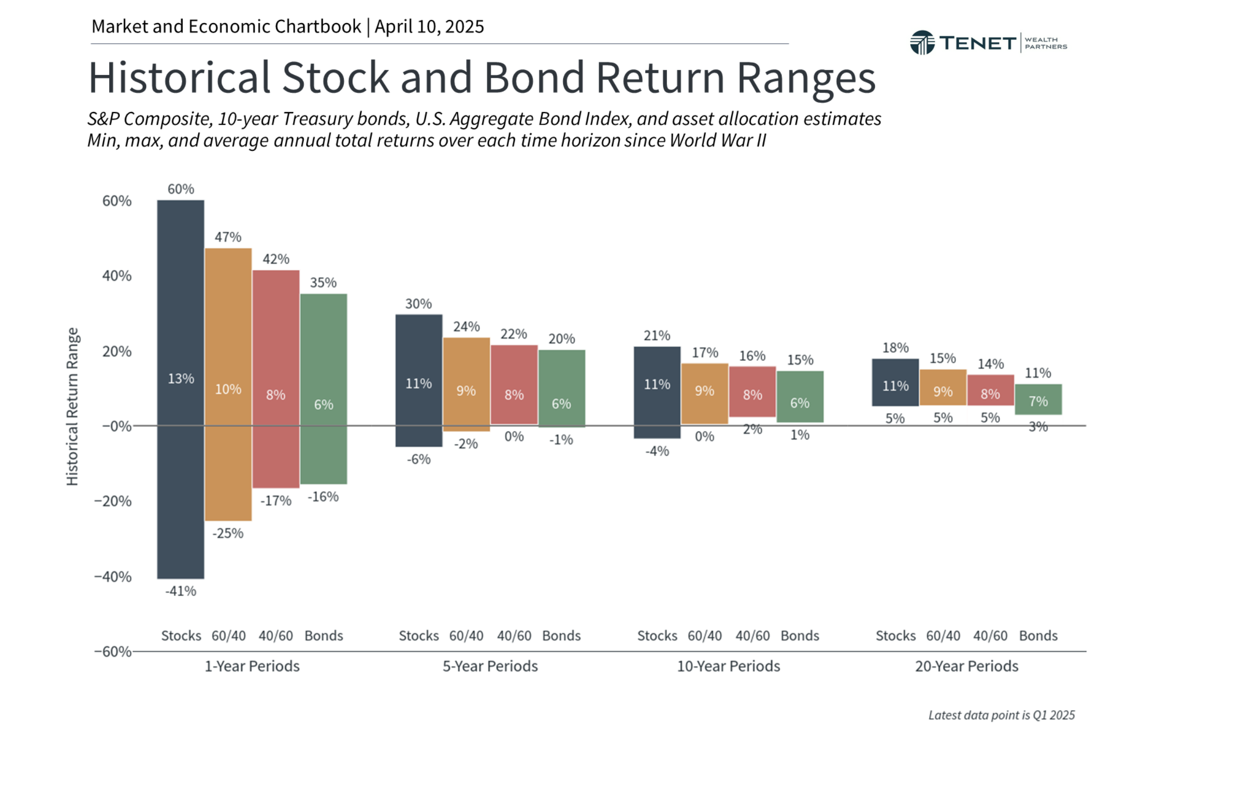 The Importance of Offense & Defense in Volatile Markets | Tenet Wealth ...
