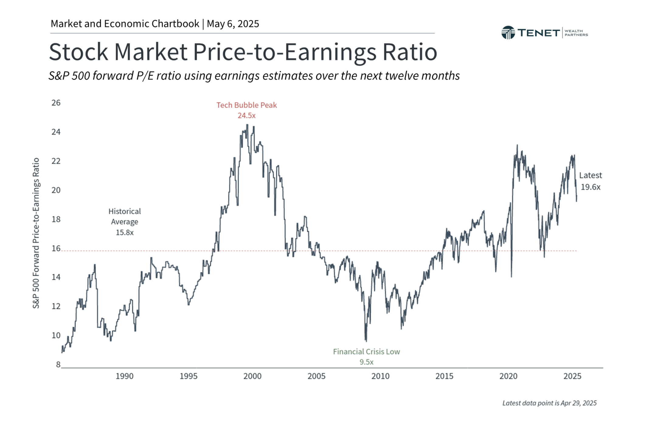 Wisdom & Lessons from Warren Buffett for Today's Market | Tenet Wealth ...