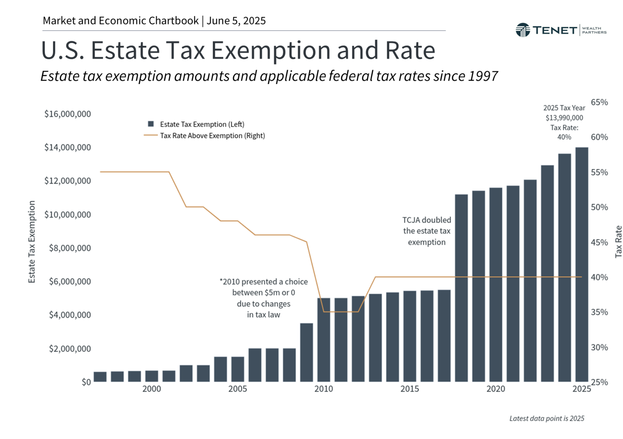 Wealth Transfer Planning: Important Estate Planning Considerations in ...